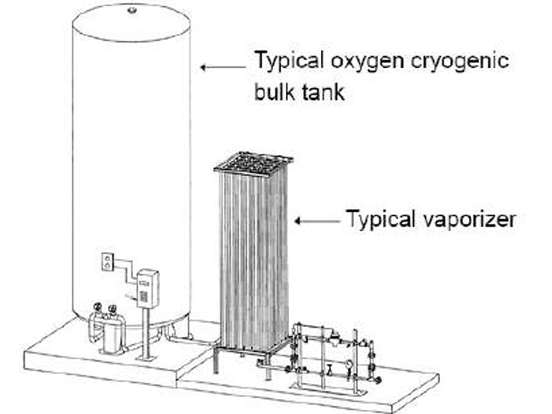 Atmospheric Vaporizers